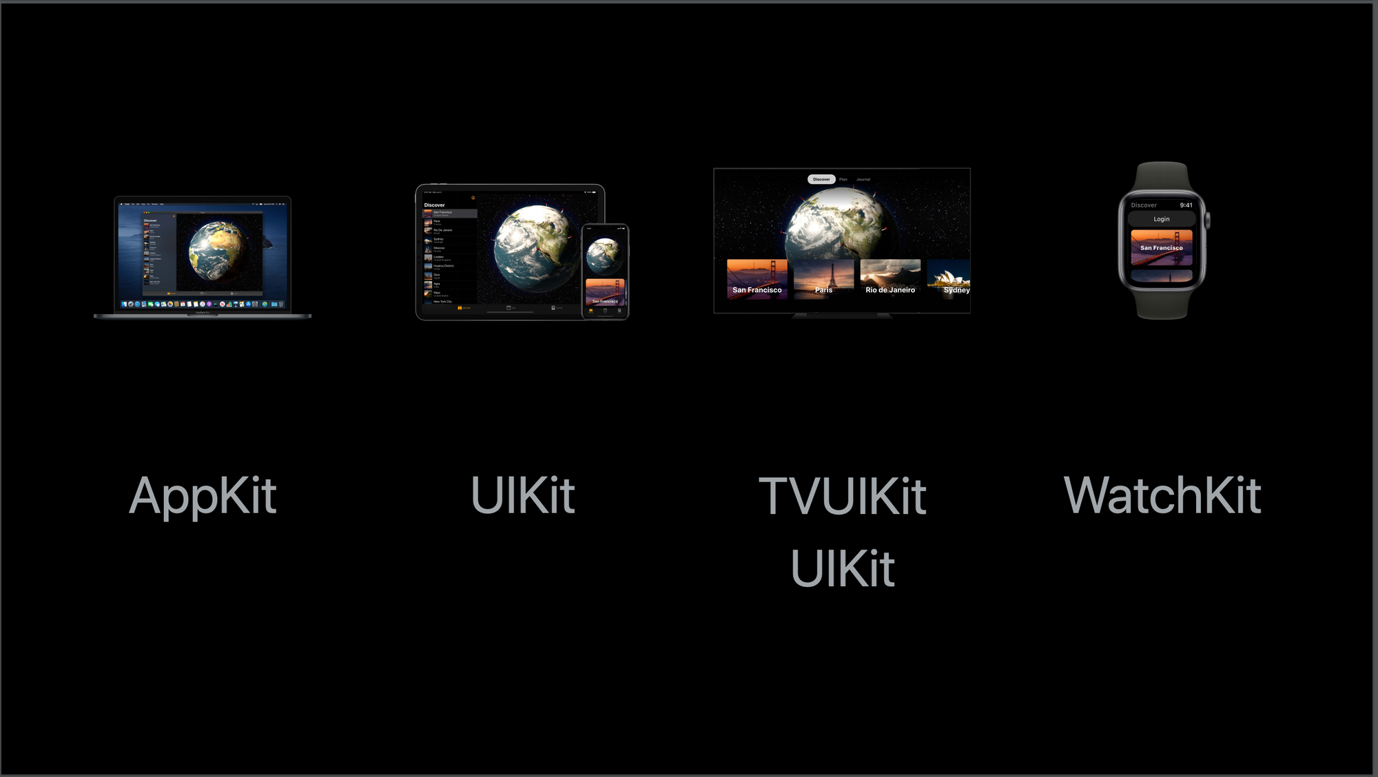 SwiftUI On All Devices まとめ（概要のみ）